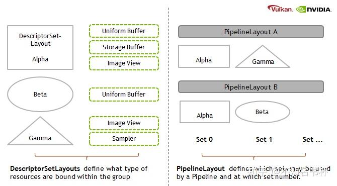 理解Vulkan资源绑定(Resource Binding) - 知乎