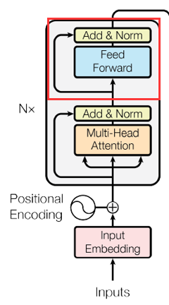 Transformer零基础解读 - 知乎