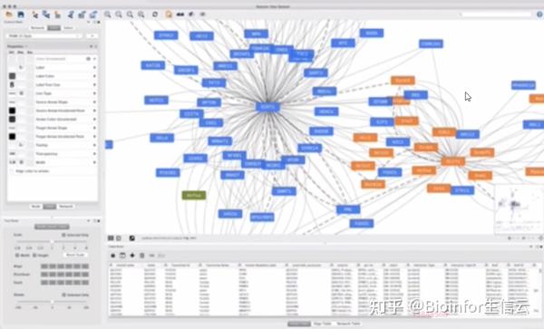 WGCNA的原理和分析步骤 - 知乎
