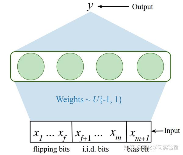 论文分享：Continual Backprop: Stochastic Gradient Descent with Persistent Randomness - 知乎
