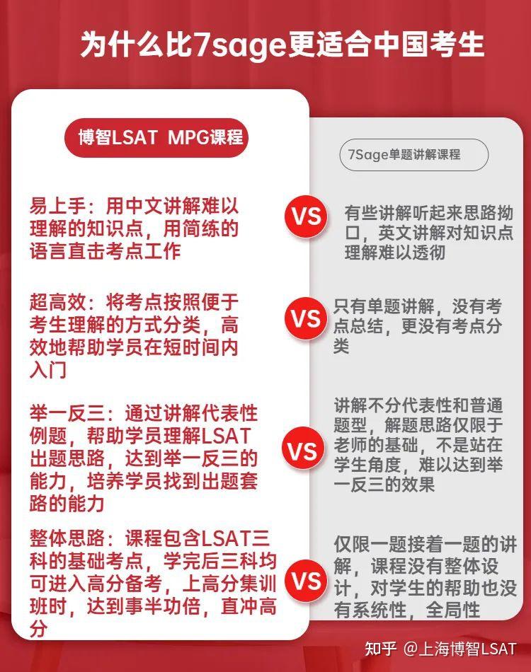 北大STL夏令营统一考LSAT？今年可能没有九推？准备读北大STL的同学一定要看！ - 知乎