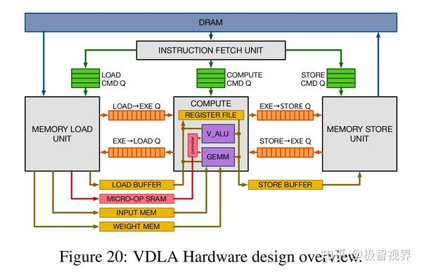TVM | 一种用于深度学习的端到端自动优化编译器 - 知乎