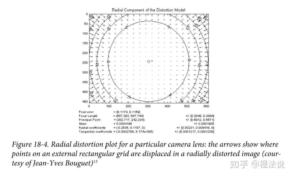 【相机标定08】镜头畸变与图片矫正 - 知乎