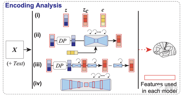 AI读脑炸裂！扫描大脑画面，Stable Diffusion逼真复现图像 - 知乎
