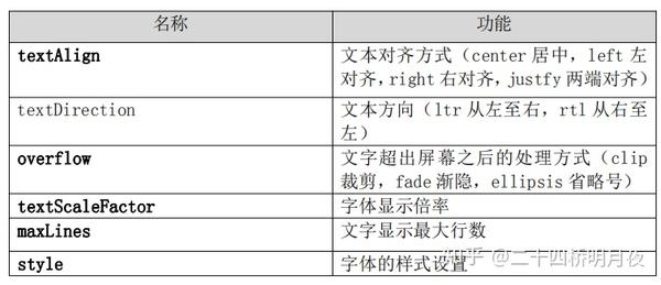 2019 10 13 Flutter学习 二 之flutter 知乎