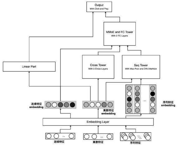 一文彻底搞懂 CTR 建模 - 知乎