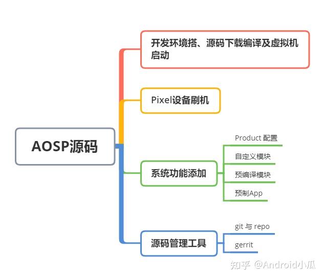 为什么要学 Framework？ - 知乎