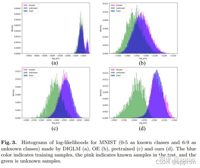 Hybrid models for open set recognition ECCV2020开放集识别论文解读 - 知乎