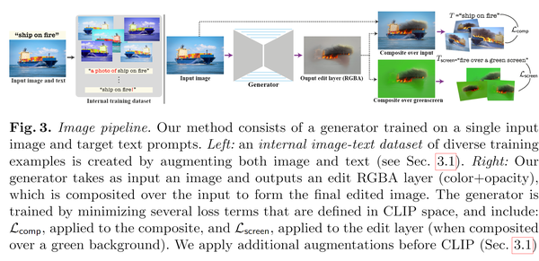 Text2LIVE: Text-Driven Layered Image and Video Editing - 知乎