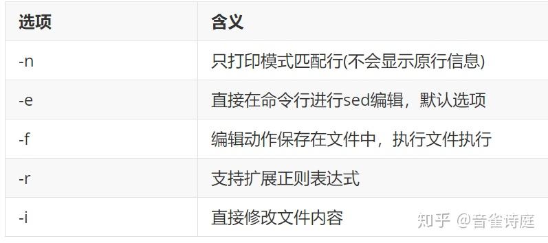干货-Shell编程文本处理三剑客之-sed - 知乎