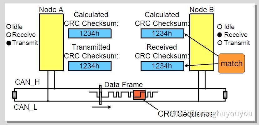 一篇易懂的CAN通讯协议指南1 - 知乎