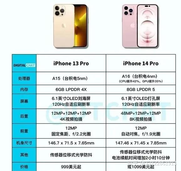 iPhone 14和iphone13的区别在哪里？ - 知乎