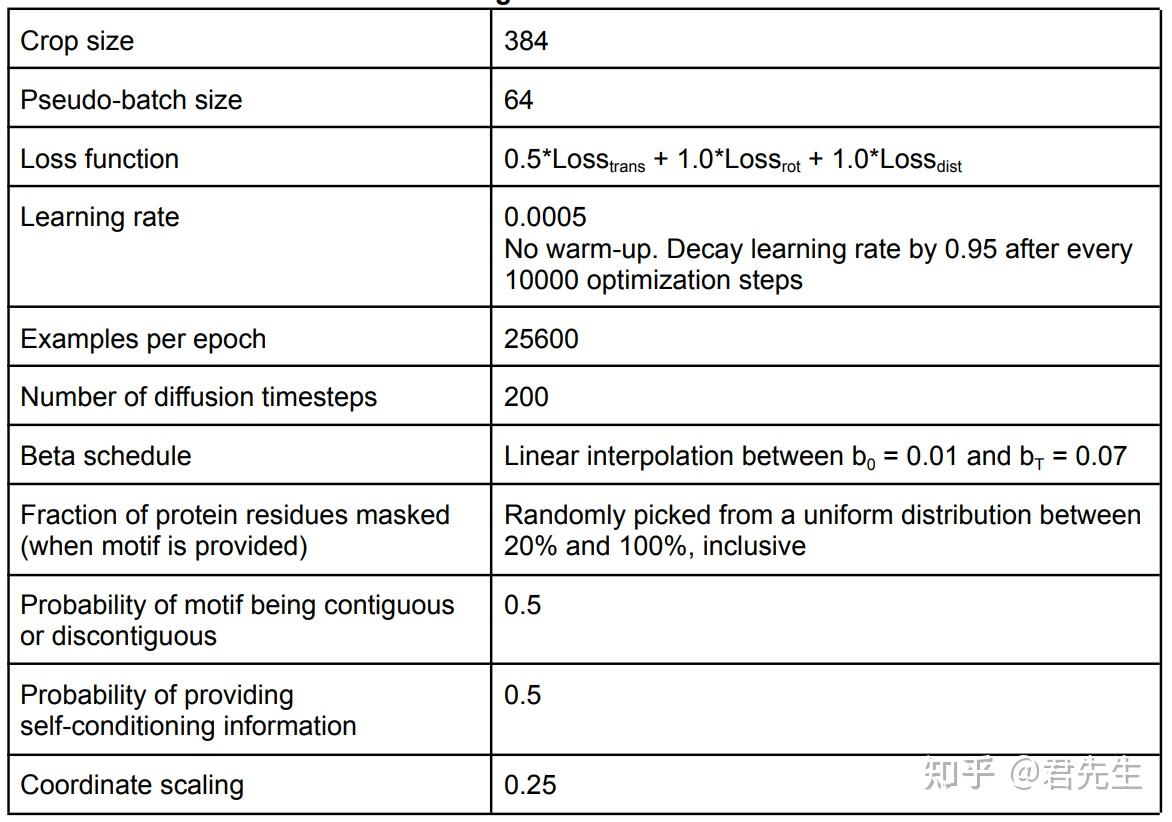 万字长文详细讲解蛋白质设计统一框架RFdiffusion - 知乎