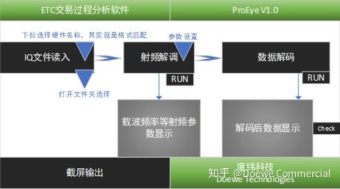 ETC门架测试方案及对比分析 - 知乎