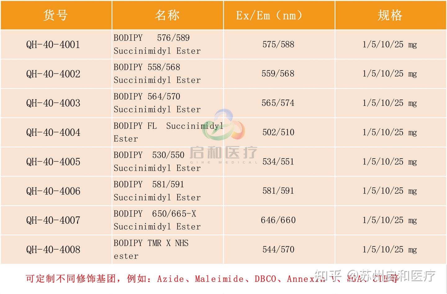 BODIPY 650/665-XSuccinimidyl Ester - 知乎