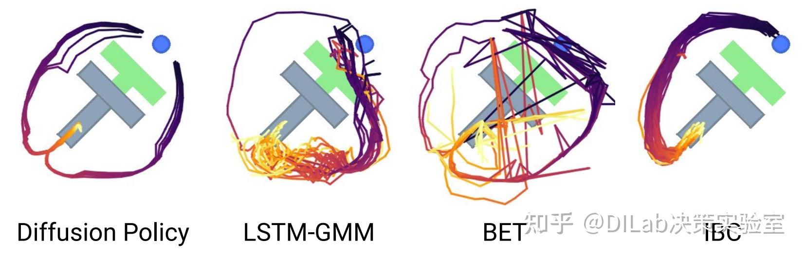 Diffusion Model + RL 系列技术科普博客（8）：基于扩散模型的强化学习概述 - 知乎