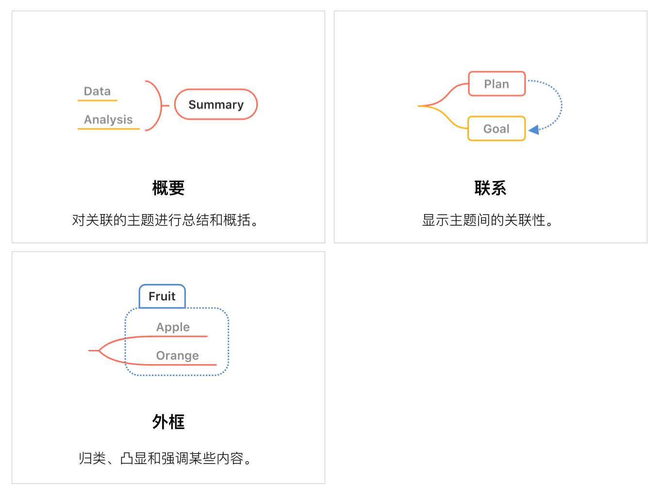 《XMind 超强入门完全指南》 - 知乎