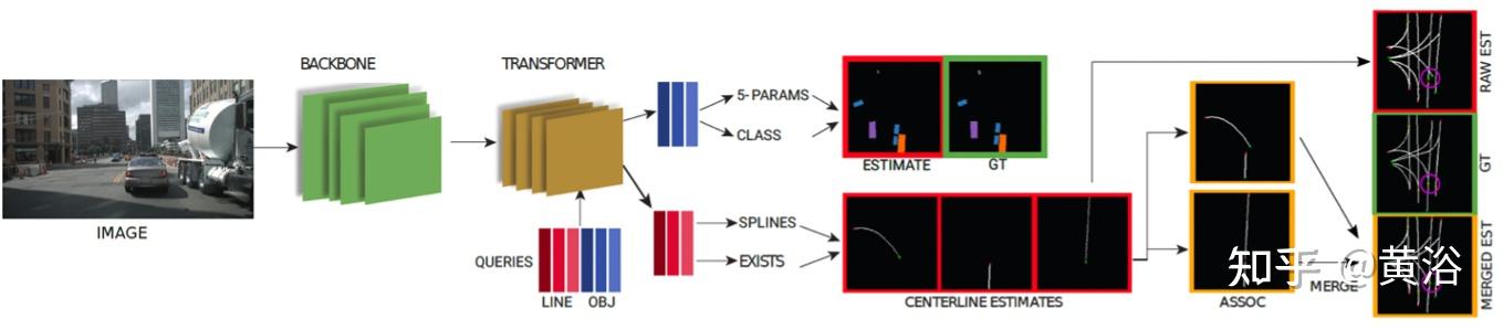 单目BEV感知方案 - 知乎