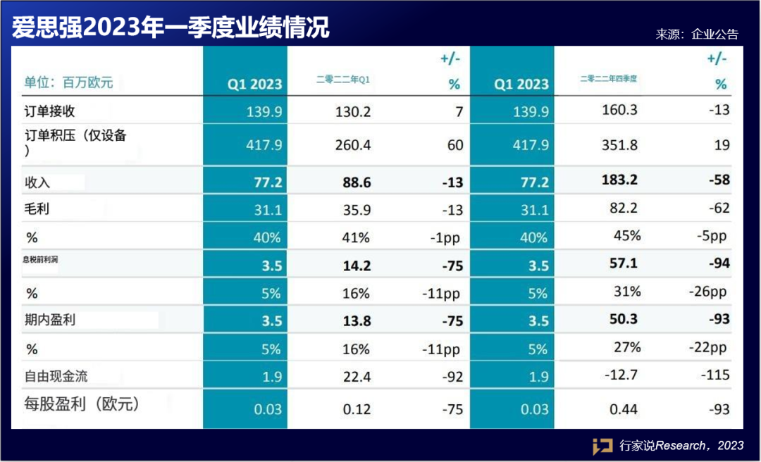 营收最高34.7亿！爱思强、ASMPT、K&S披露最新业绩 - 知乎