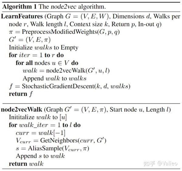 node2vec: Scalable Feature Learning for Networks - 知乎