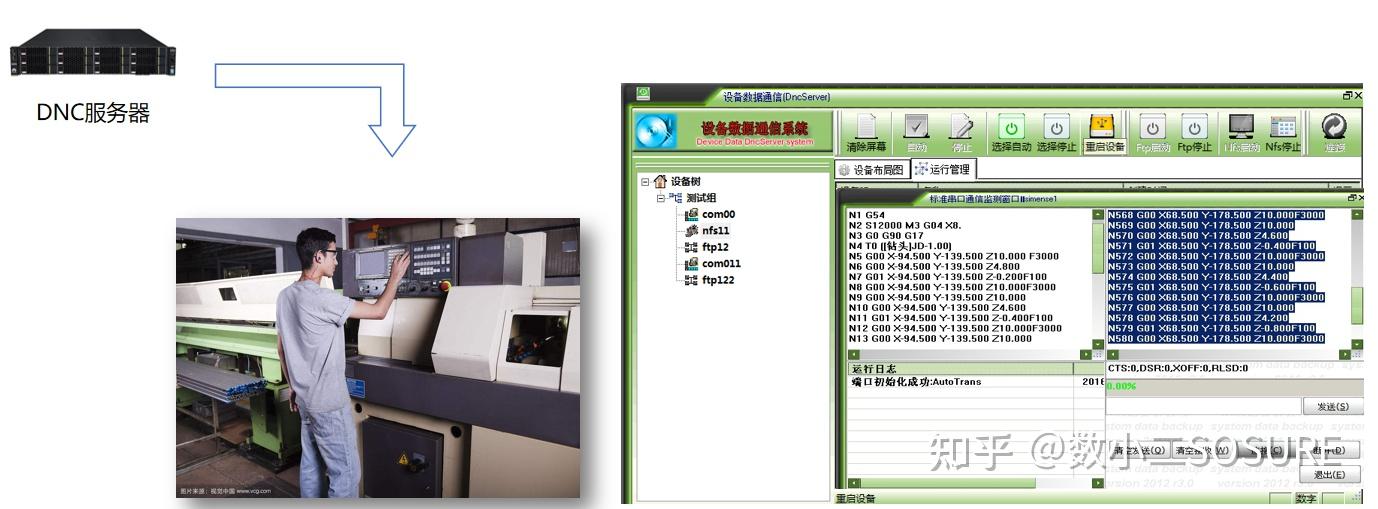 部署DNC系统前常见问题有哪些？ - 知乎