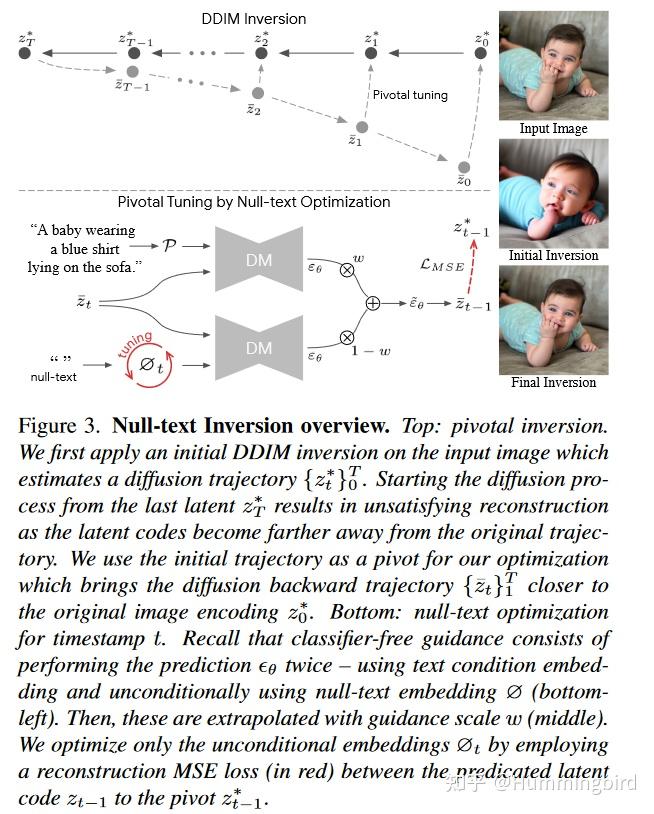 论文讲解（29）：Null-text Inversion for Editing Real Images using Guided ...