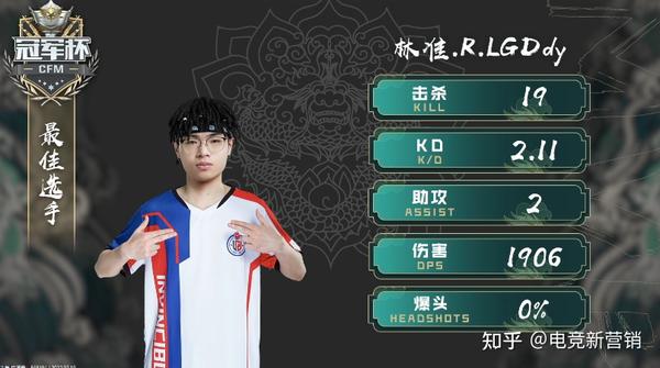 「CFML」 百家争鸣格局？多位选手荣获MVP证明个人能力 - 知乎