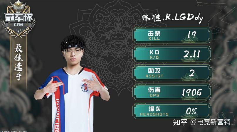 「CFML」 百家争鸣格局？多位选手荣获MVP证明个人能力 - 知乎