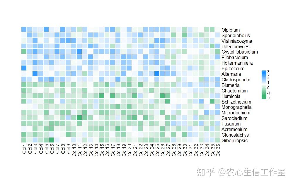 跟着Microbiome学做图｜利用ComplexHeatmap和taxtree包完成物种进化树+复杂热图的组合 - 知乎