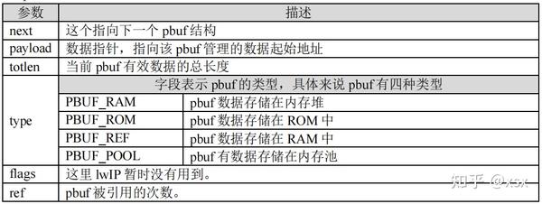 LWIP分析（三）——启动流程 - 知乎