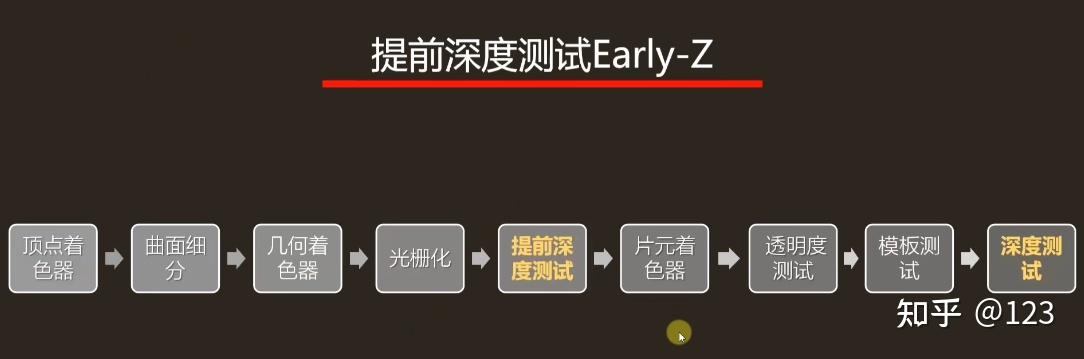 Early-z和Z-prepass - 知乎