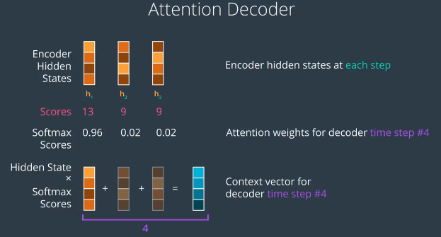 Deep Learning Attention - 知乎