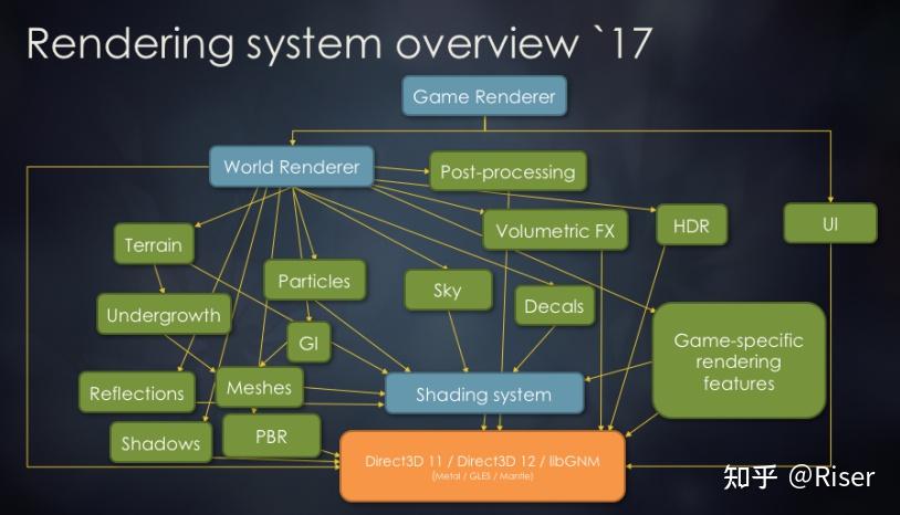 Render Graph 全网最细介绍（一） - 知乎