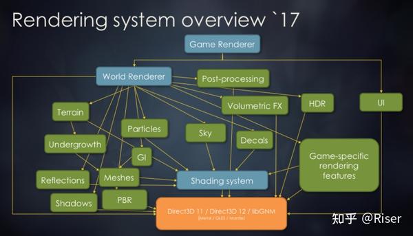 Render Graph 全网最细介绍（一） - 知乎