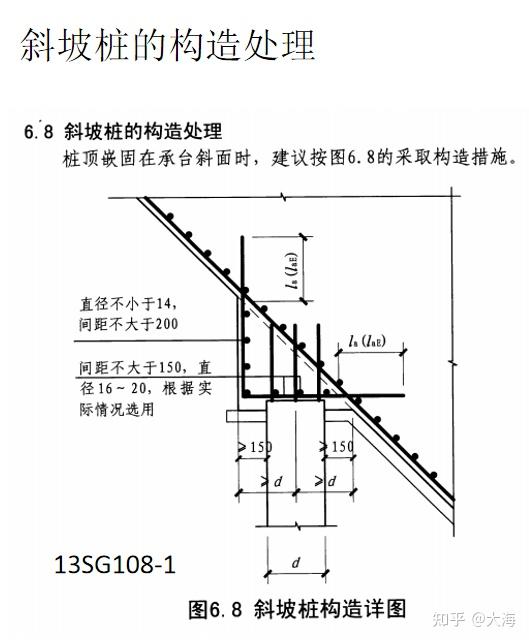 斜坡上灌注桩的构造处理 - 知乎