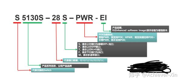 人手一份的H3C交换机、路由器命名规则，值得收藏！ - 知乎
