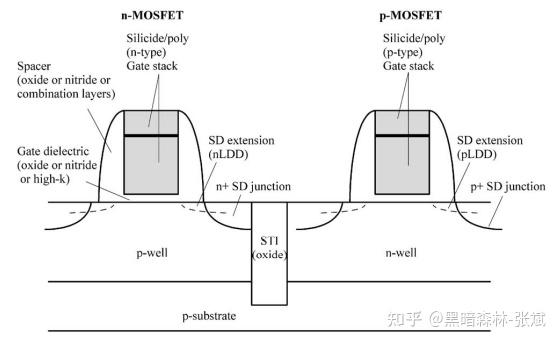 纳米集成电路制造工艺-第三章（CMOS逻辑电路及存储器制造流程） - 知乎