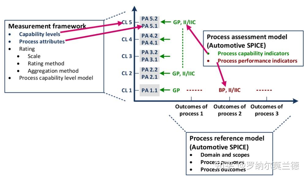 ASPICE模型浅解 - 知乎