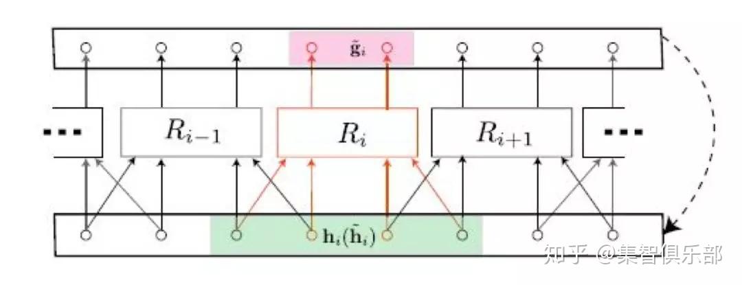 机器学习能否破解混沌？| PRL论文详解 - 知乎