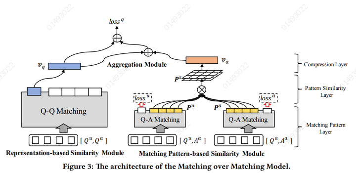 Match2：相似问题识别的匹配模型 - 知乎
