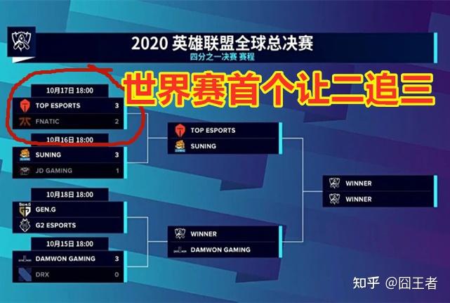 S12世界赛，又是LCK众冠军战队围剿LPL？调侃：这一幕我们熟得很 - 知乎