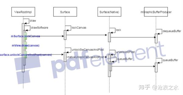自上而下解读Android显示流程（上） - 知乎