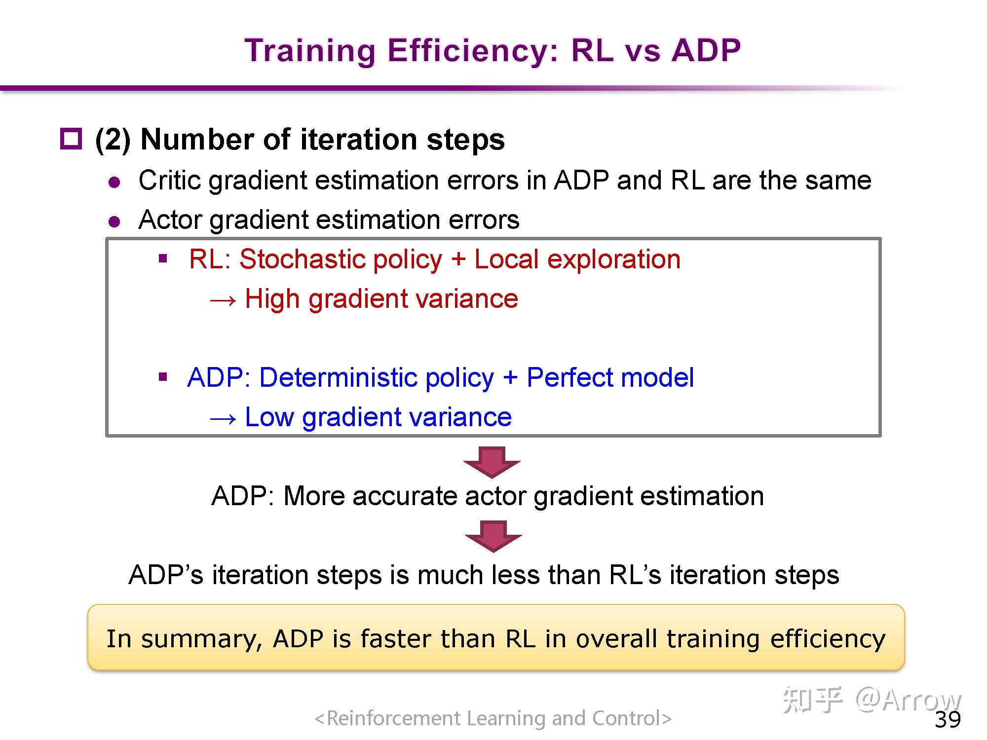 李升波-《强化学习与控制》-Lecture 9（2023年春季） - 知乎