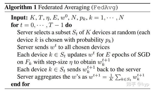 FedProx Algorithm - 知乎