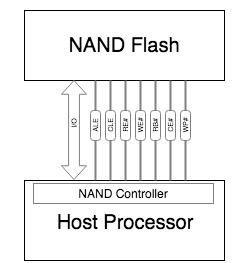 作为嵌入式工程师的你，这些FLASH你应该明白吧 - 知乎
