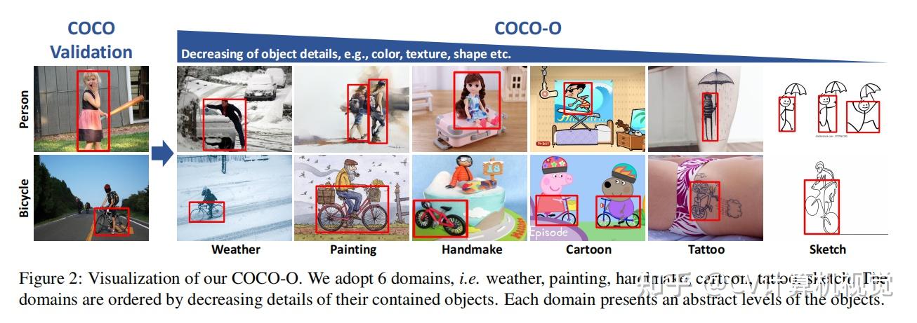 CV计算机视觉每日开源代码Paper with code速览-2023.7.25 - 知乎
