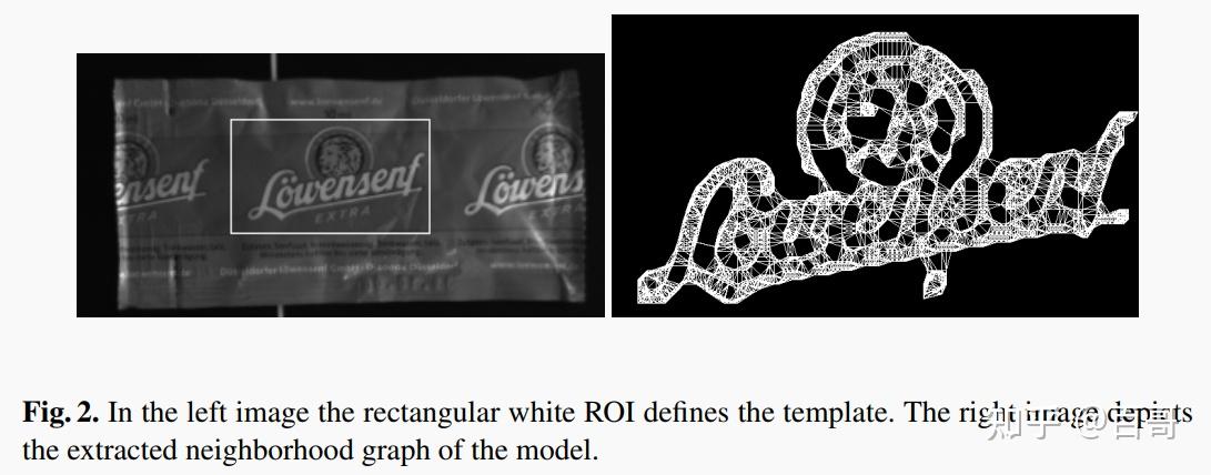 详解halcon中的find_local_deformable_model局部可变形形状匹配算法原理 - 知乎