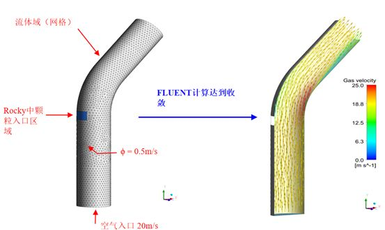 Rocky DEM与ANSYS Fluent联合仿真 - 知乎