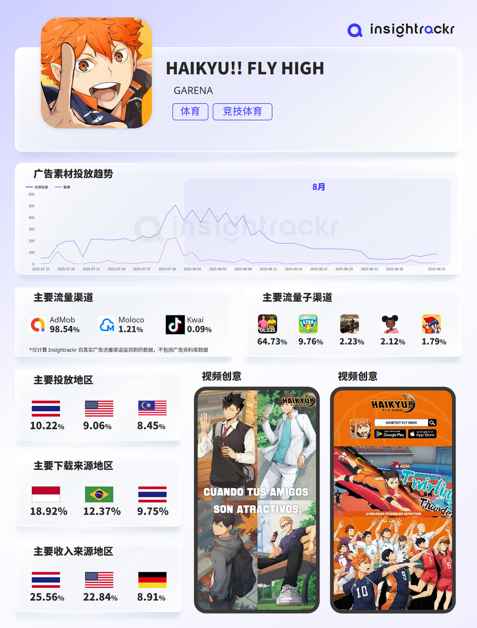 2025年8月 | Insightrackr 海外移动游戏下载与收入排行榜 - 知乎