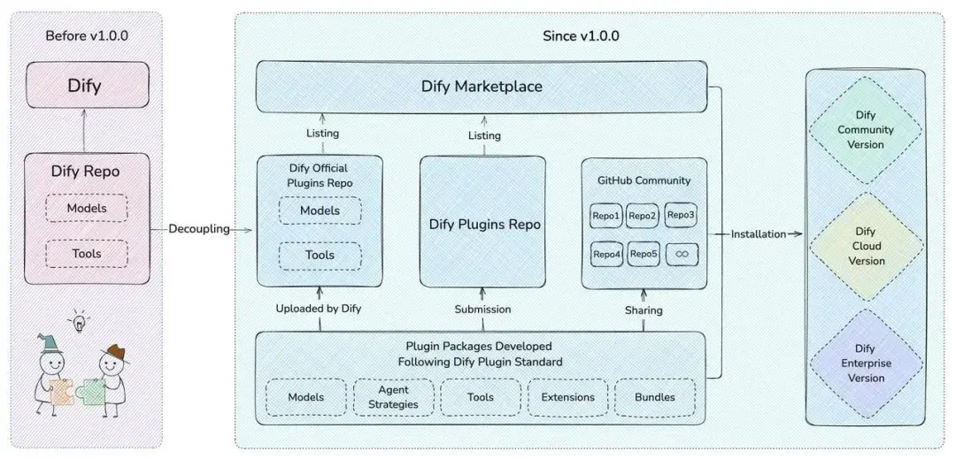 Dify MCP 保姆级教程来了！ - 知乎